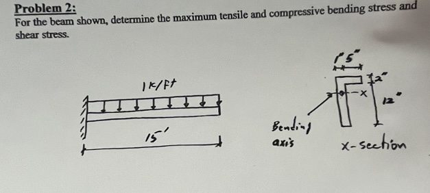 Solved Problem 2:For the beam shown, determine the maximum | Chegg.com