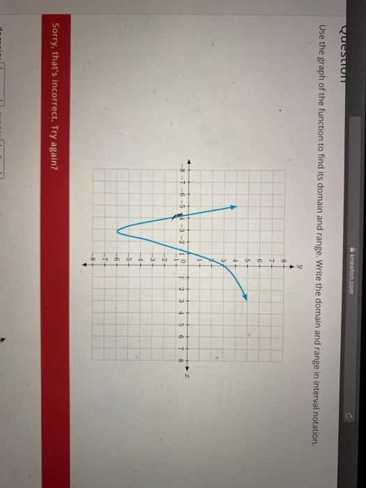 Solved knewton.com Question Use the graph of the function to | Chegg.com