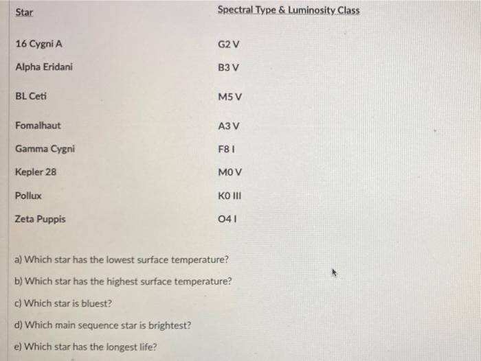 Solved Star Spectral Type & Luminosity Class 16 Cygni A G2V | Chegg.com