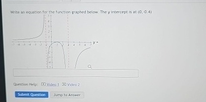 Solved Write an equation for the function graphed below. The | Chegg.com