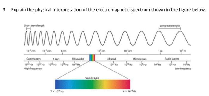 Solved 3. Explain the physical interpretation of the | Chegg.com