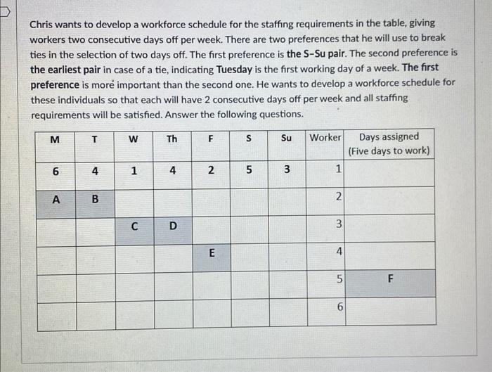 Solved Chris wants to develop a workforce schedule for the | Chegg.com