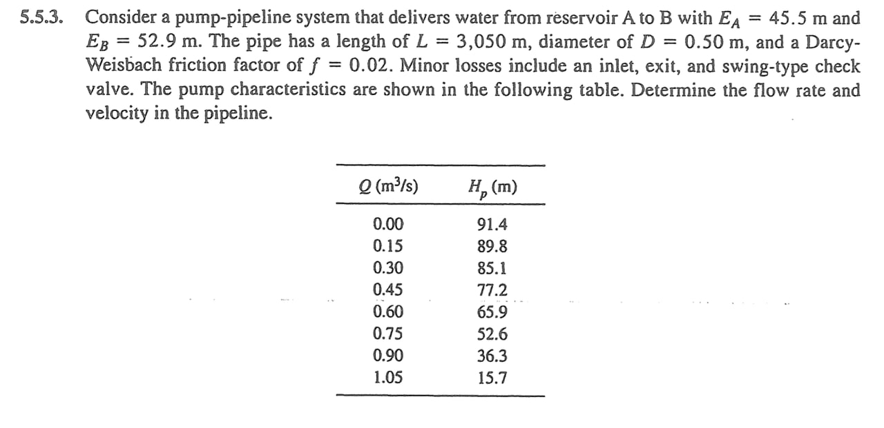 Solved 5.5.3. ﻿Consider a pump-pipeline system that delivers | Chegg.com