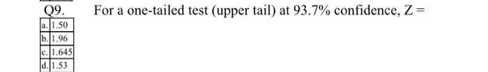 Solved For a one-tailed test (upper tail) at 93.7% | Chegg.com