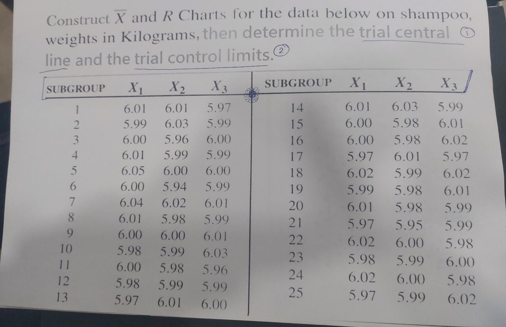 Solved Construct Xˉ and R Charts for the data below on | Chegg.com