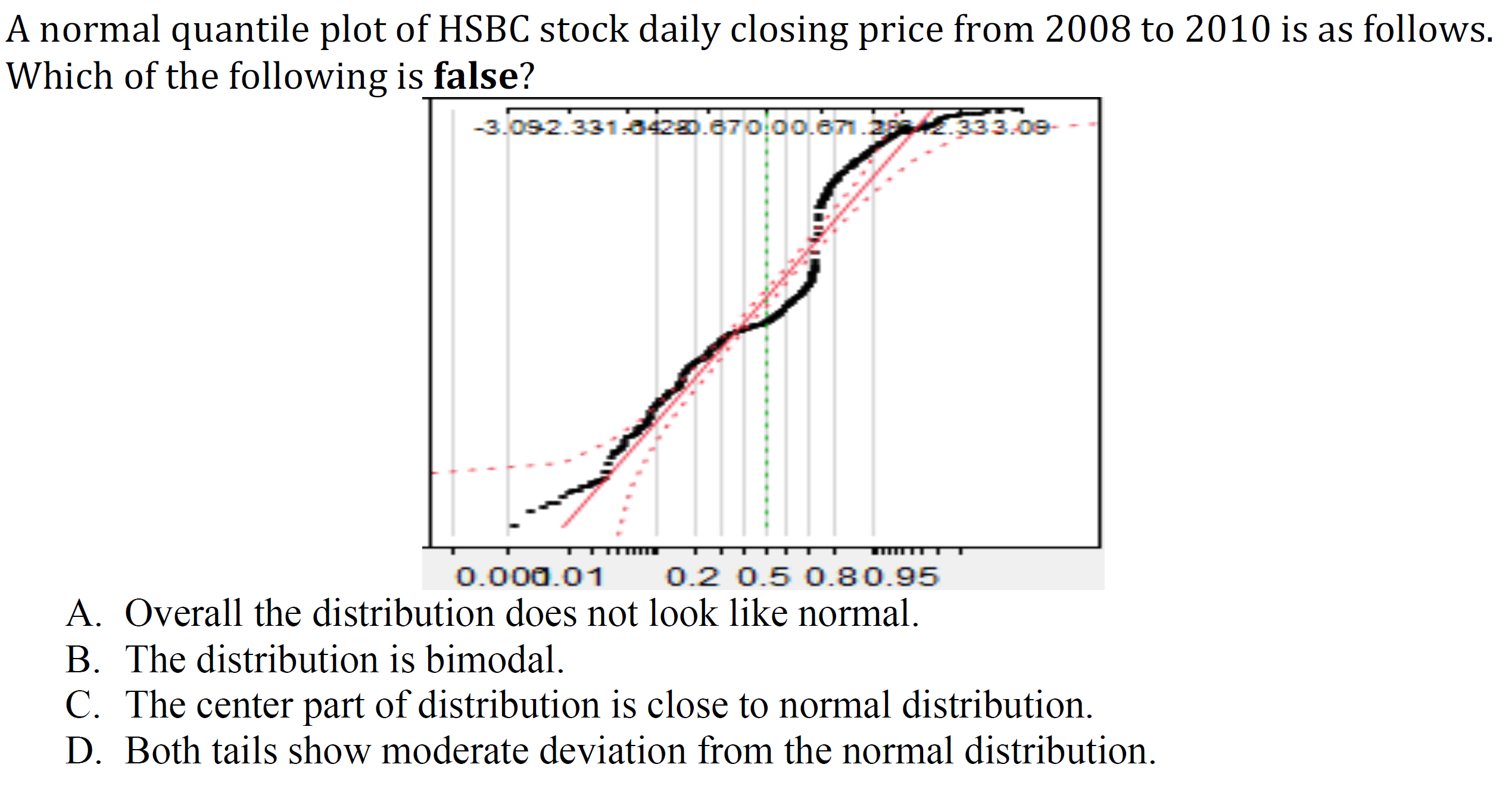 Solved Choose the correct answer and explain your choice, | Chegg.com
