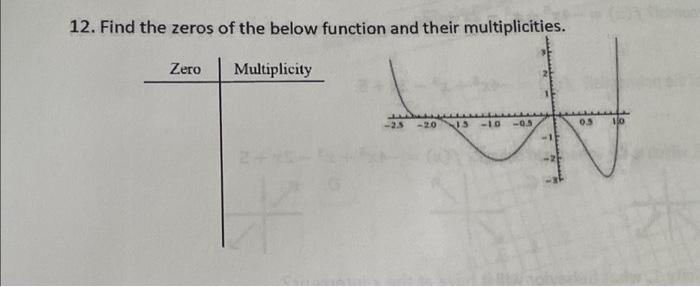 Solved Find the zeros of the below function and their | Chegg.com