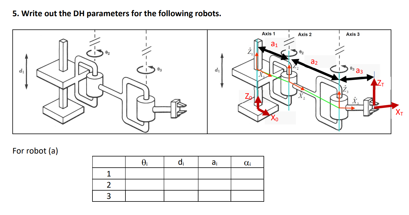 Solved Write out the DH parameters for the following | Chegg.com