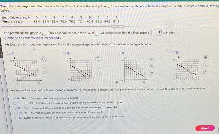 Solved The data below represent the number of days absent, | Chegg.com