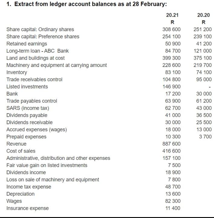 Solved 1. Extract from ledger account balances as at 28 | Chegg.com