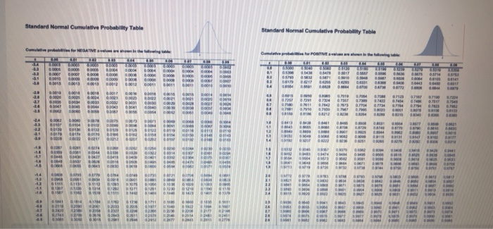 Solved Standard Normal Cumulative Probability Table Standard | Chegg.com
