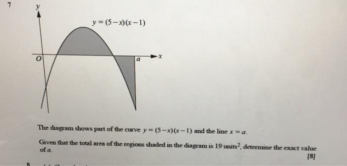 Solved y = (5 - x)(x-1) The diagram shows part of the curve | Chegg.com
