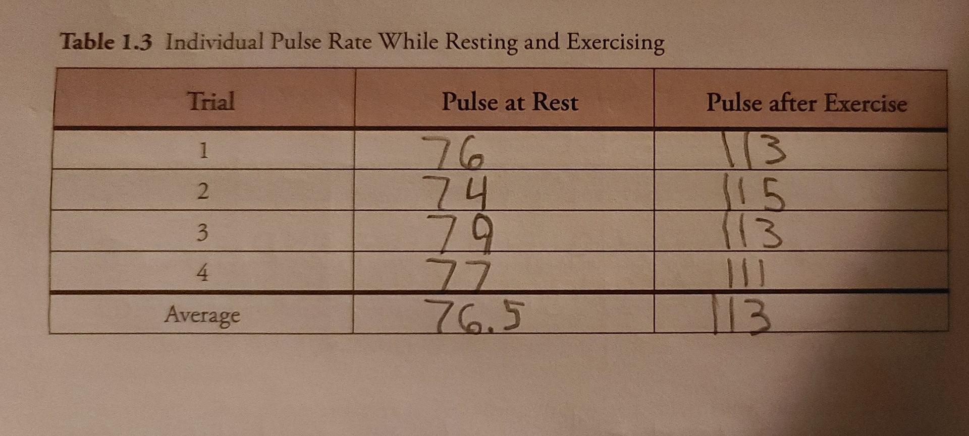 your graph... A.) Should he a bargraph B.) Should | Chegg.com