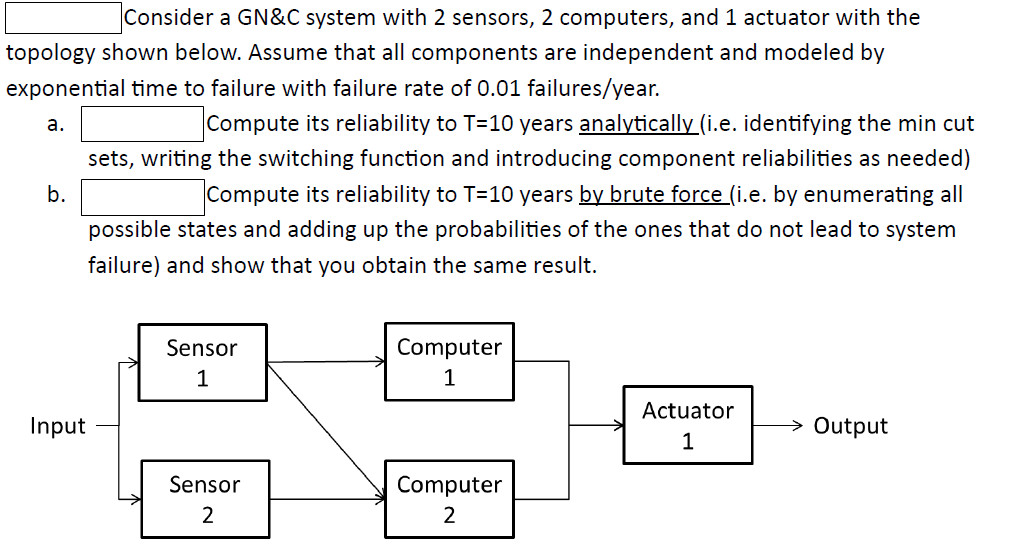 Solved Consider a GN\&C system with 2 ﻿sensors, 2 | Chegg.com