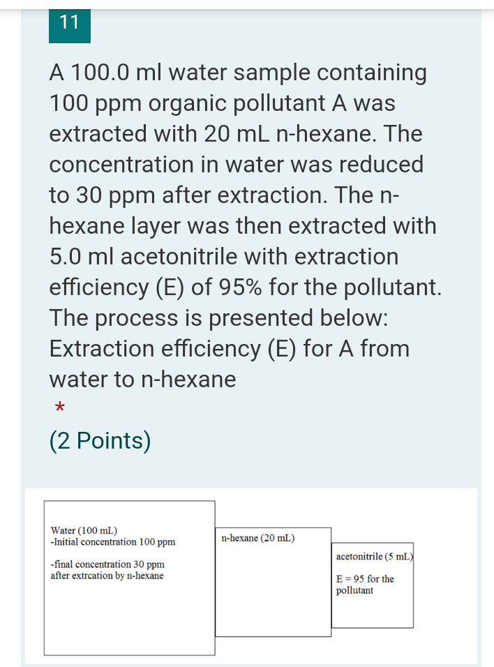 11 A 100.0 ml water sample containing 100 ppm organic | Chegg.com