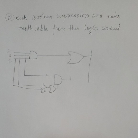 Solved wsite Boolean espression and make truth table from | Chegg.com