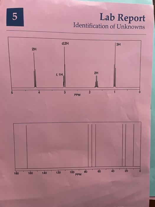 Solved Lab Report Identification of UnknownsGrading rubric: | Chegg.com
