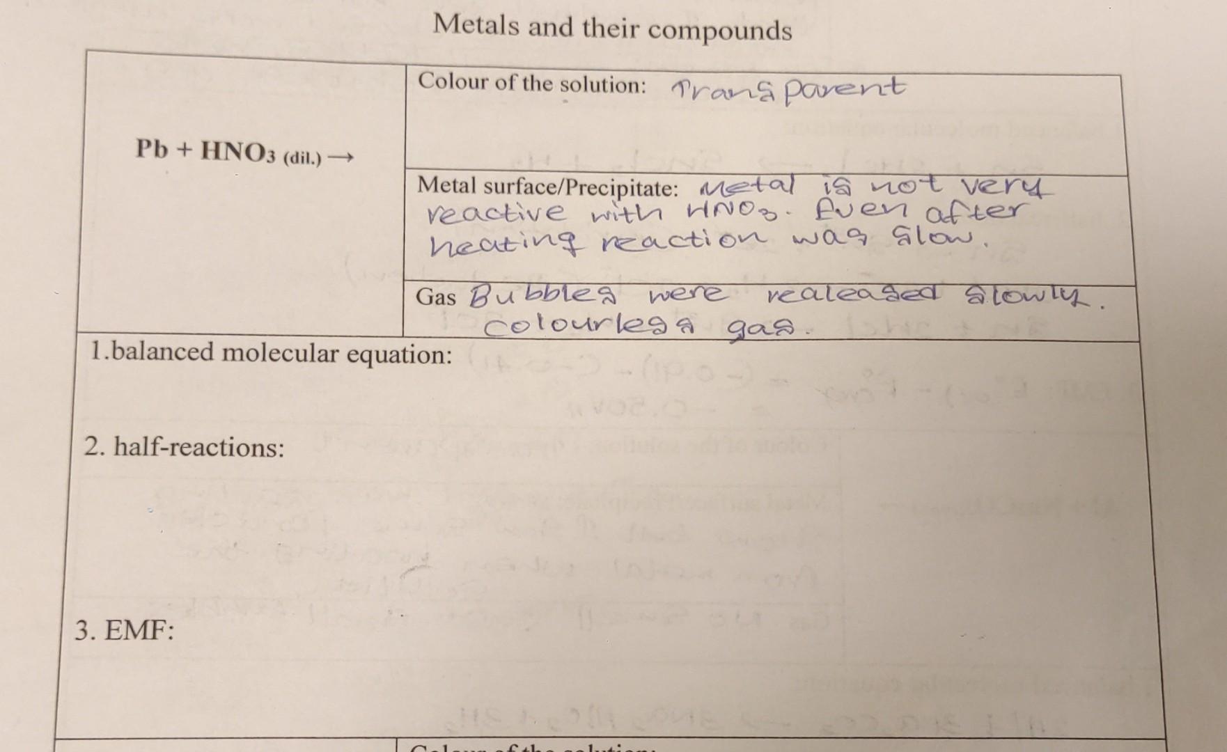 Solved Metals and their compounds 2. half-reactions: 3. EMF: | Chegg.com