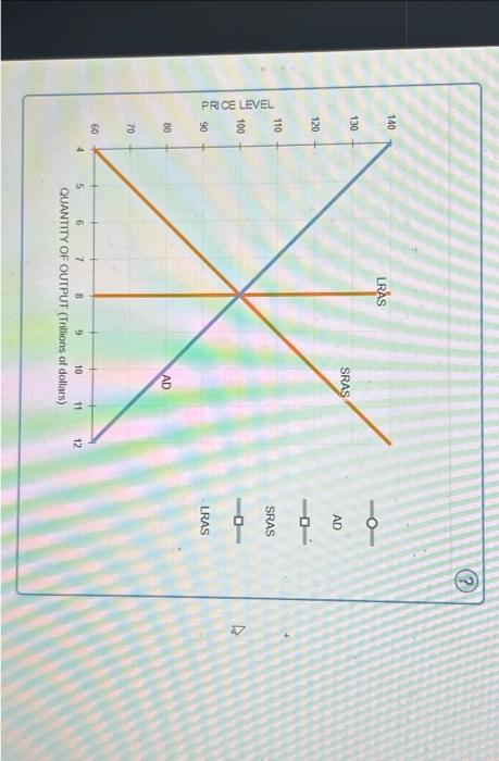 Solved 4. The rational expectations model Suppose the U.S. | Chegg.com