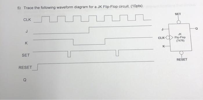 Solved 5) Trace the following waveform diagram for a JK | Chegg.com
