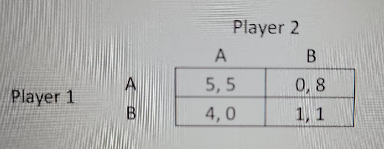 Solved infinitely-repeated game: Suppose that the | Chegg.com