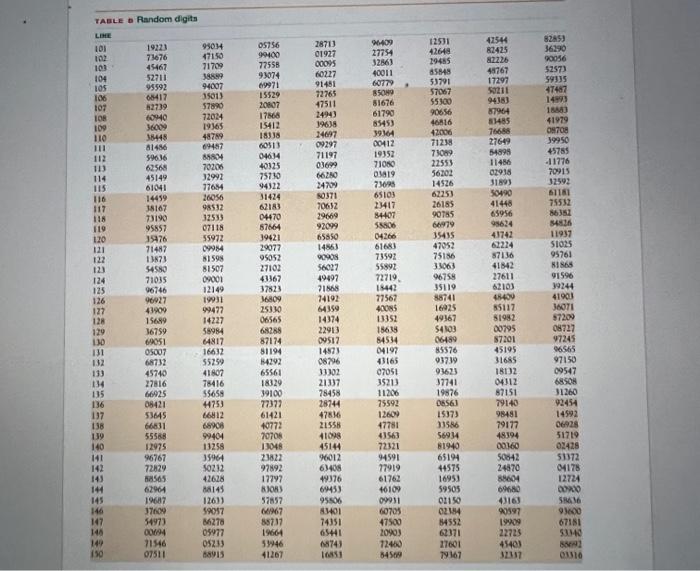 Solved 5. Sampling telephone area codes. There are | Chegg.com