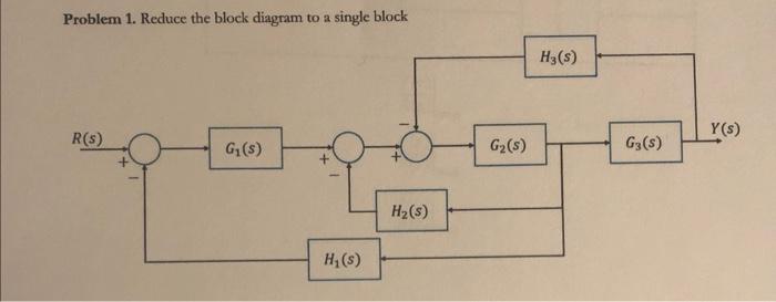 Solved Problem 1. Reduce the block diagram to a single block | Chegg.com