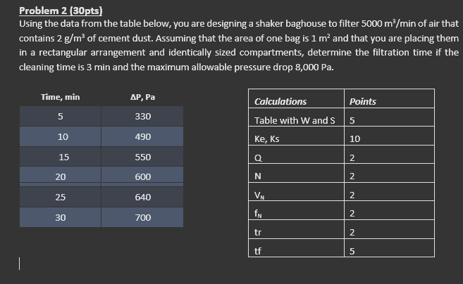 Solved Problem 2 (30pts)Using the data from the table below, | Chegg.com