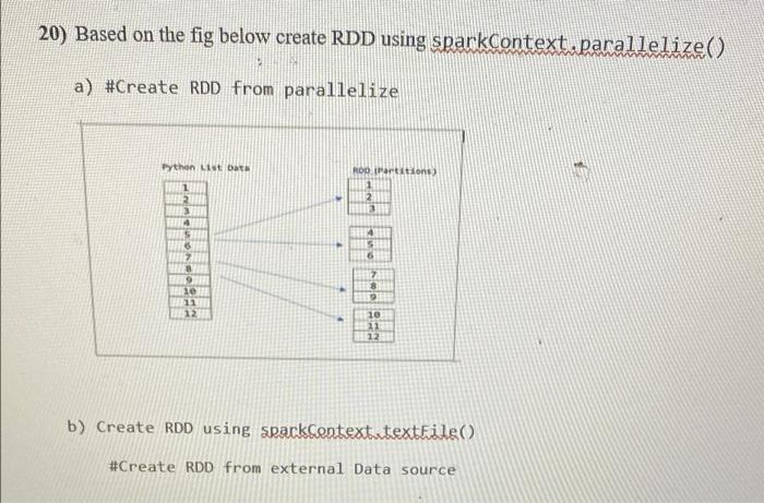 Solved 20) Based on the fig below create RDD using | Chegg.com Solved 20) Based on the fig below create RDD using | Chegg.com