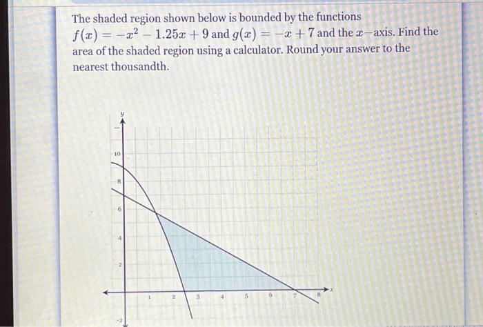 Solved The shaded region shown below is bounded by the | Chegg.com