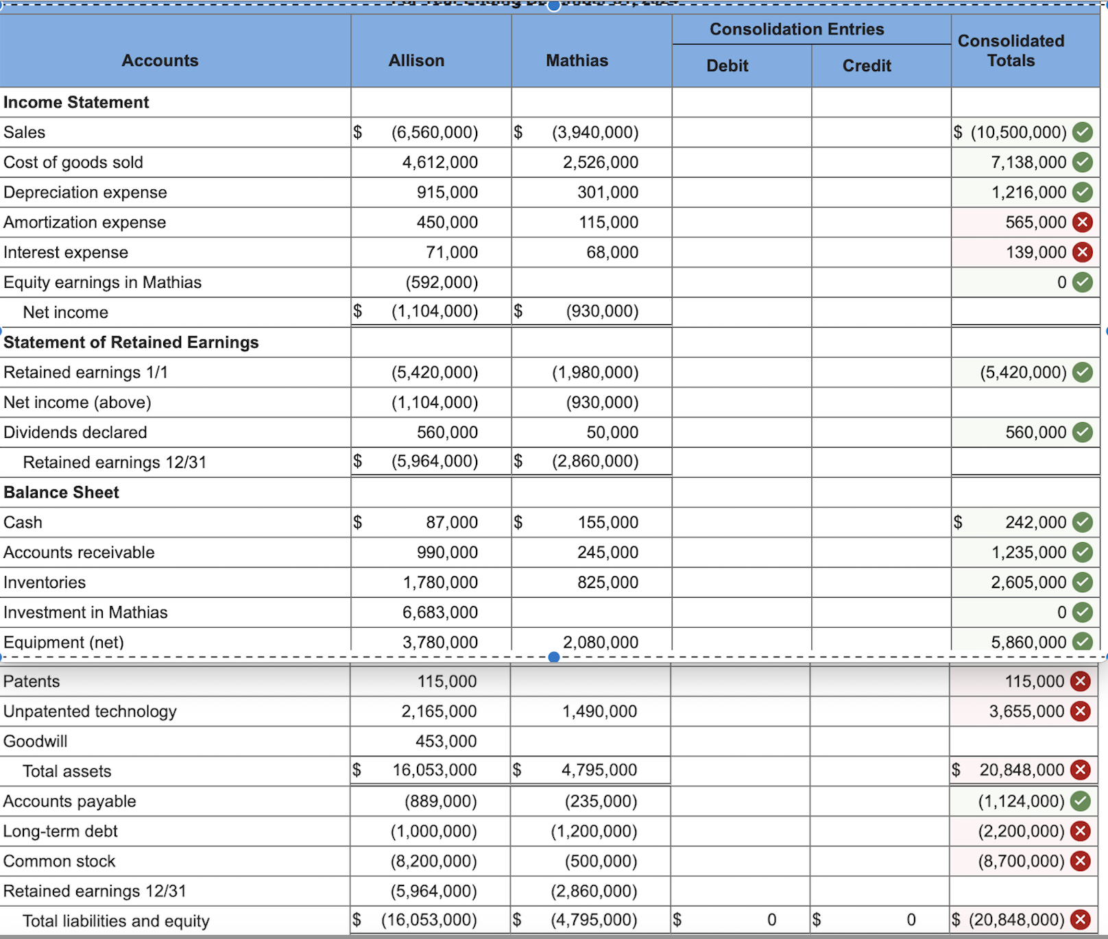 Solved help with the wrong answers PLEASE WILL UPVOTE NEED | Chegg.com