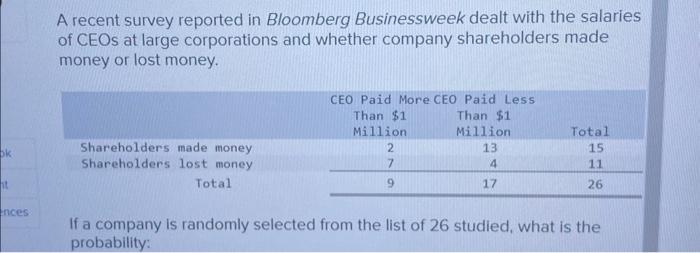 Solved A recent survey reported in Bloomberg Businessweek | Chegg.com