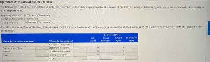 Solved Equivalent Units calculations-FIFO Method The | Chegg.com