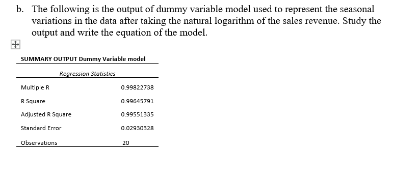 Solved b. The following is the output of dummy variable | Chegg.com