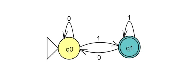 Solved Language C Odd binary numbers Example: | Chegg.com Solved Language C Odd binary numbers Example: | Chegg.com