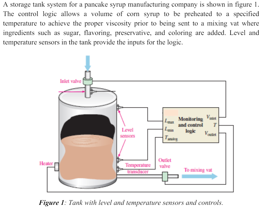 Solved **Make the circuit in Multisim** ﻿ System Operation | Chegg.com