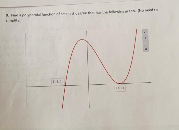 Solved 9. Find a polynomial function of smallest degree that | Chegg.com