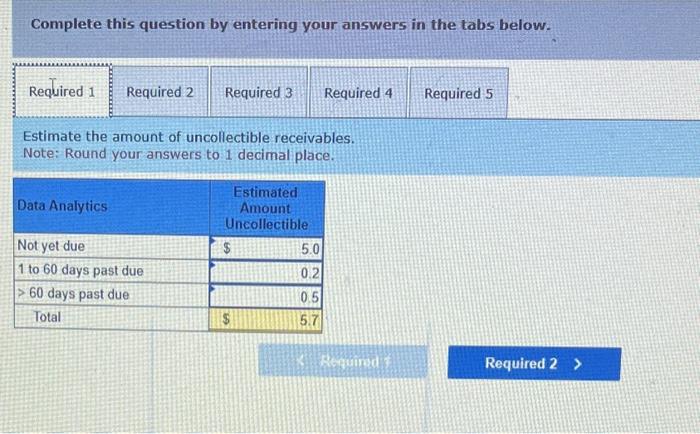 Review the Tableau visualization, and then answer the | Chegg.com