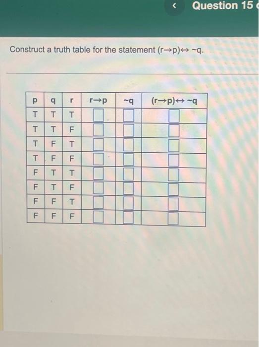 Solved Construct a truth table for the statement (r→p)↔∼q. | Chegg.com