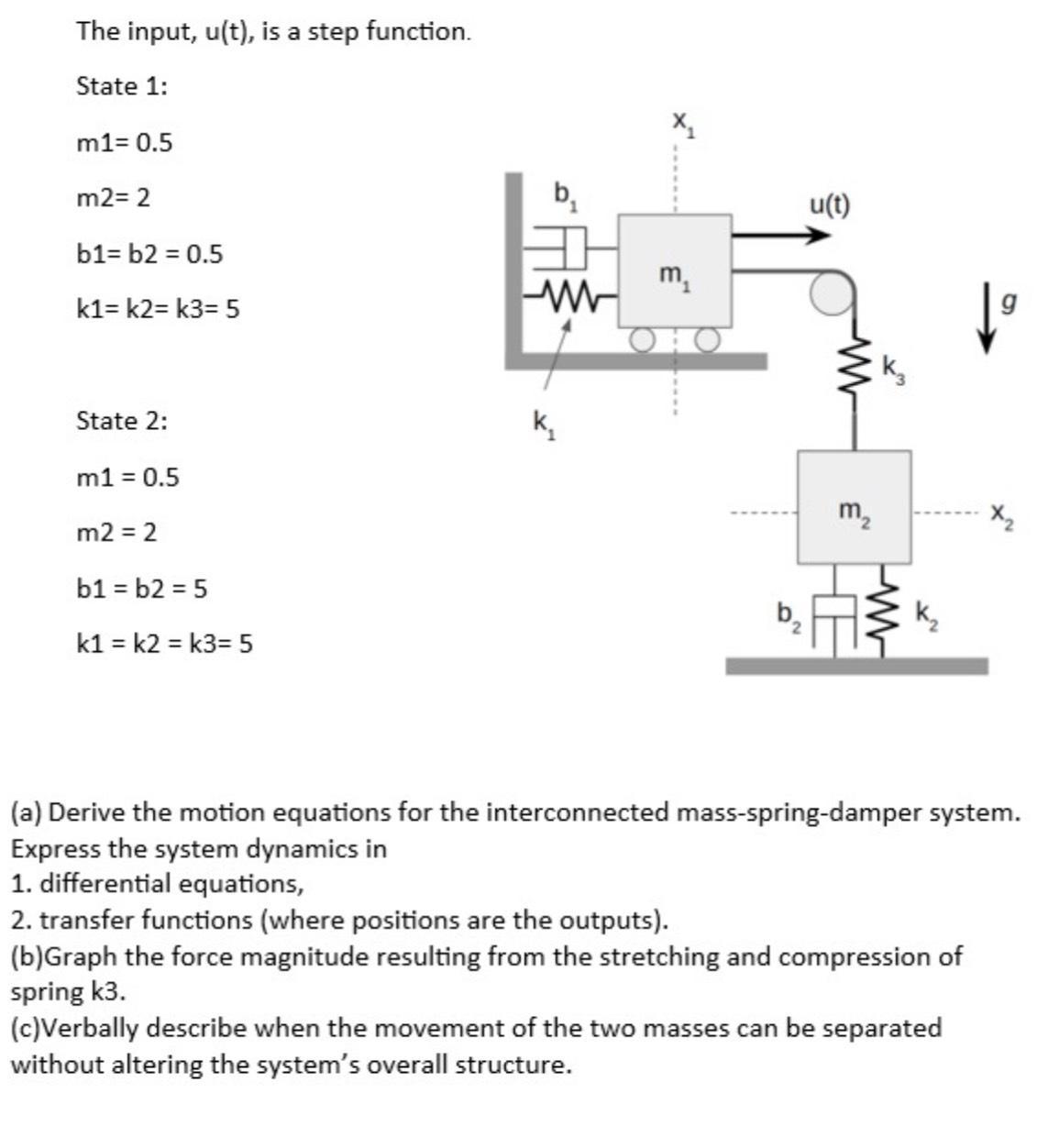 Solved The input, u(t), ﻿is a step function.State | Chegg.com