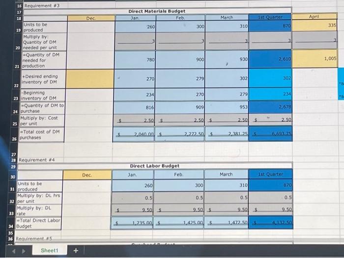 Solved Master Budget Project Husker Corporation is a | Chegg.com