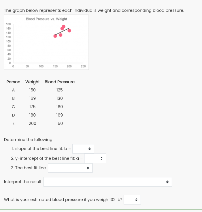 Solved The graph below represents each individual's weight | Chegg.com