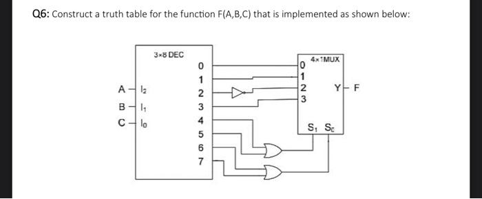 Solved Q6: Construct a truth table for the function F(A,B,C) | Chegg.com