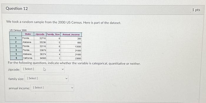 Solved We took a random sample from the 2000 US Census. Here | Chegg.com