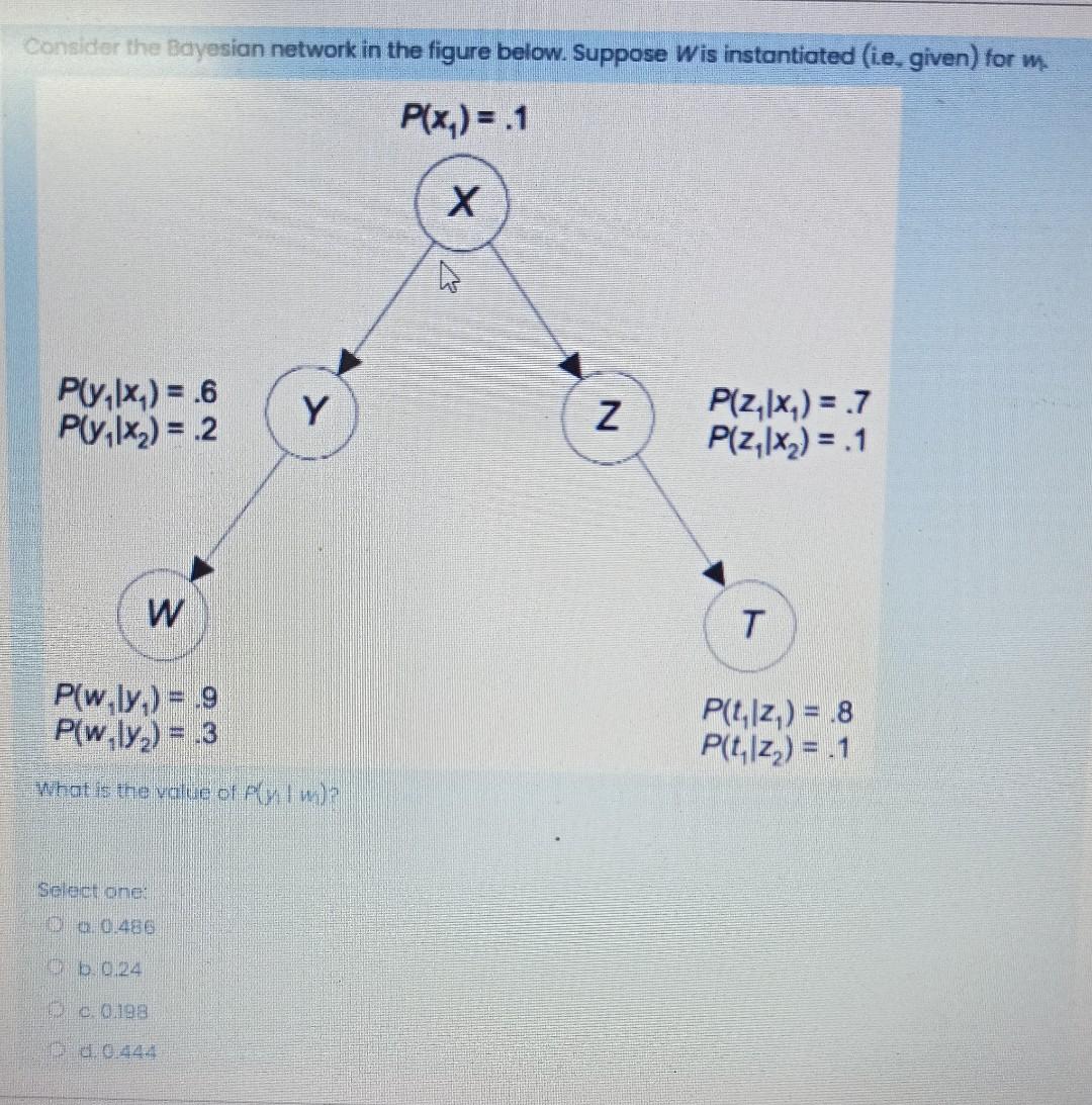 Consider the Bayesian network in the figure below. | Chegg.com