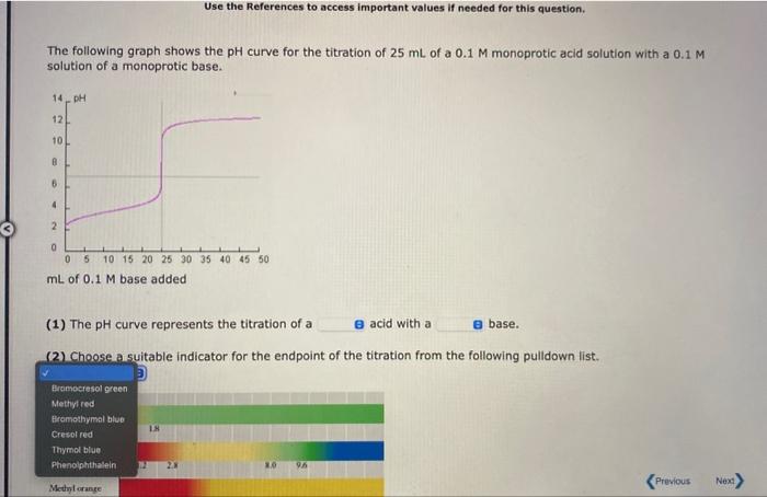 Solved The following graph shows the pH curve for the | Chegg.com