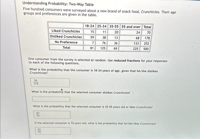 Solved Understanding Probability: Two-Way Table Five hundred | Chegg.com