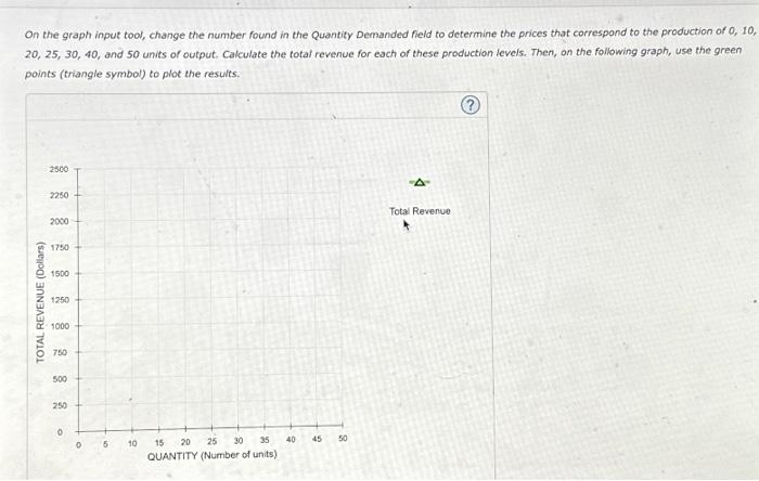Solved 2. Calculating marginal revenue from a linear demand | Chegg.com
