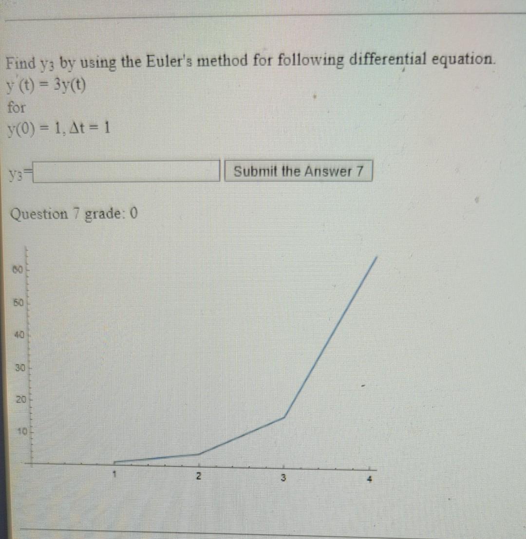 Solved Find y3 by using the Euler's method for following | Chegg.com