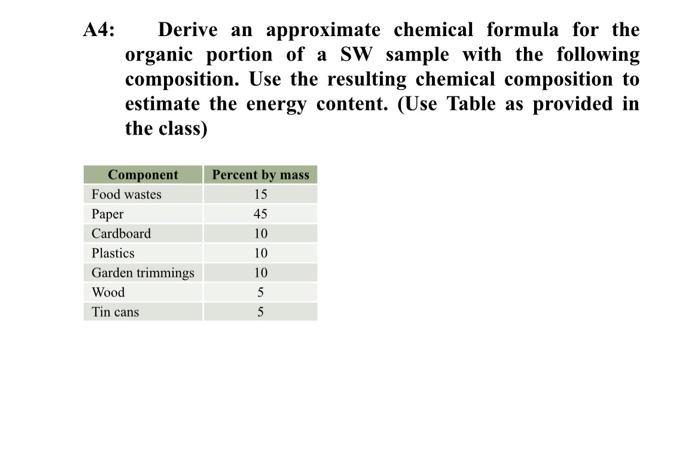 Solved A4: Derive an approximate chemical formula for the | Chegg.com